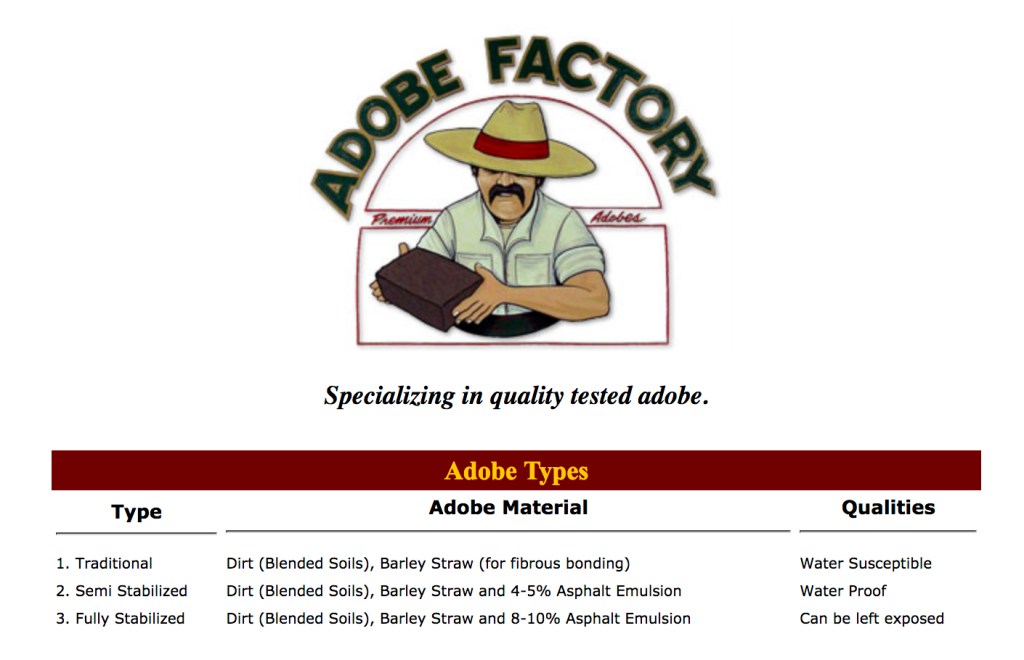 Why We Almost—But Did Not—Build An Adobe House