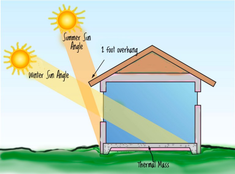 Design Considerations